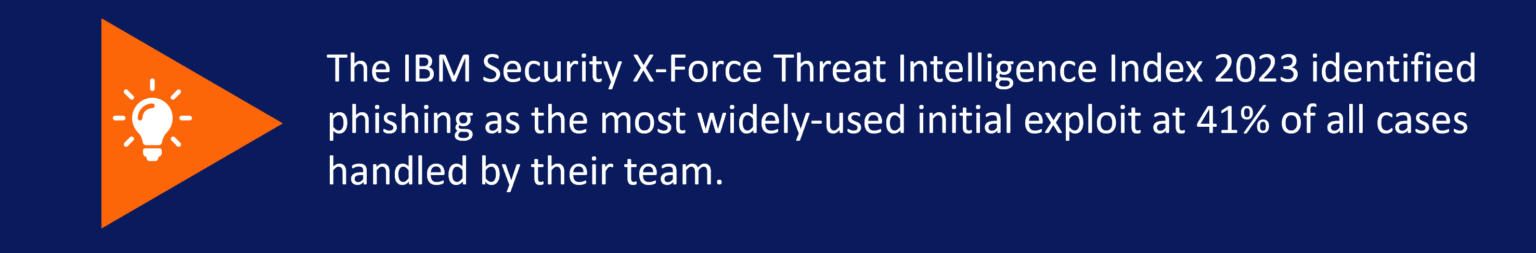 Strategies to Defend Against the 15 Common Cyber Attack Vectors | ISA ...